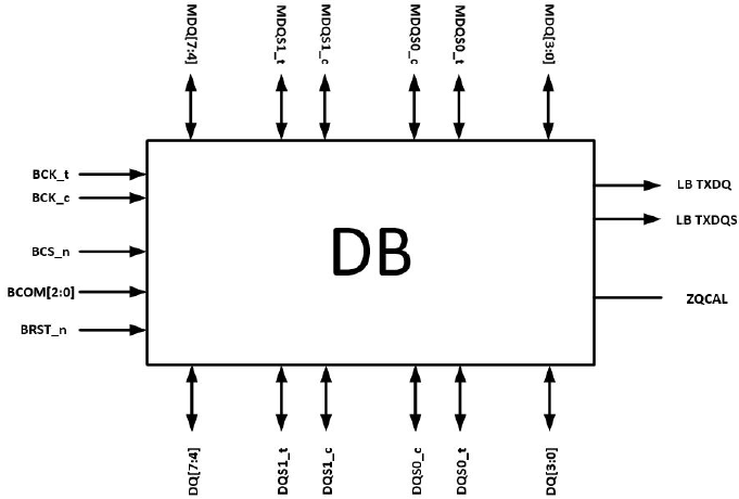 5DB0148 - Data Buffer for DDR5 Memory Modules | Renesas 瑞萨电子